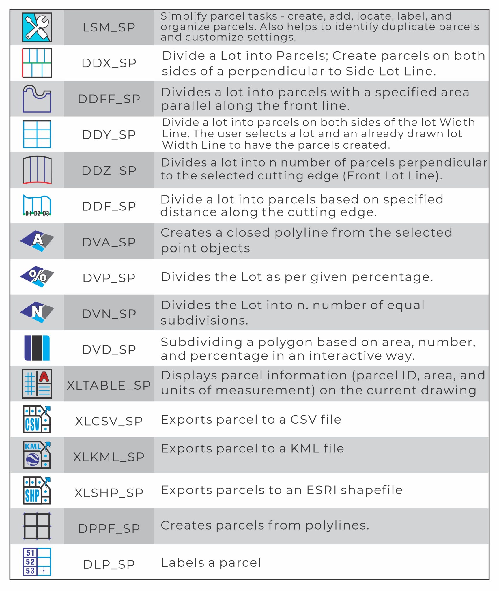 Cadaster Tool SPCAD: Essential for Managing Parcels