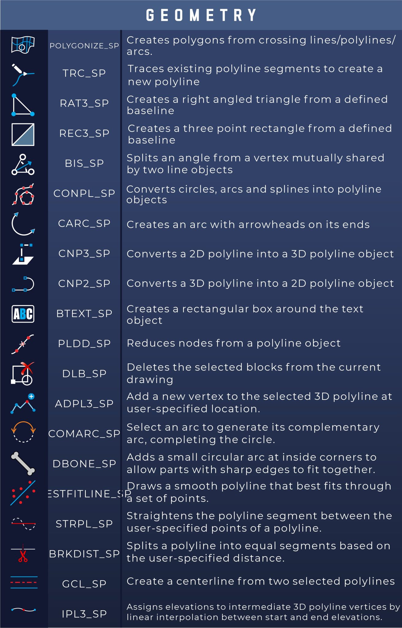 Geometry Panel: Tools and Functions for CAD Design