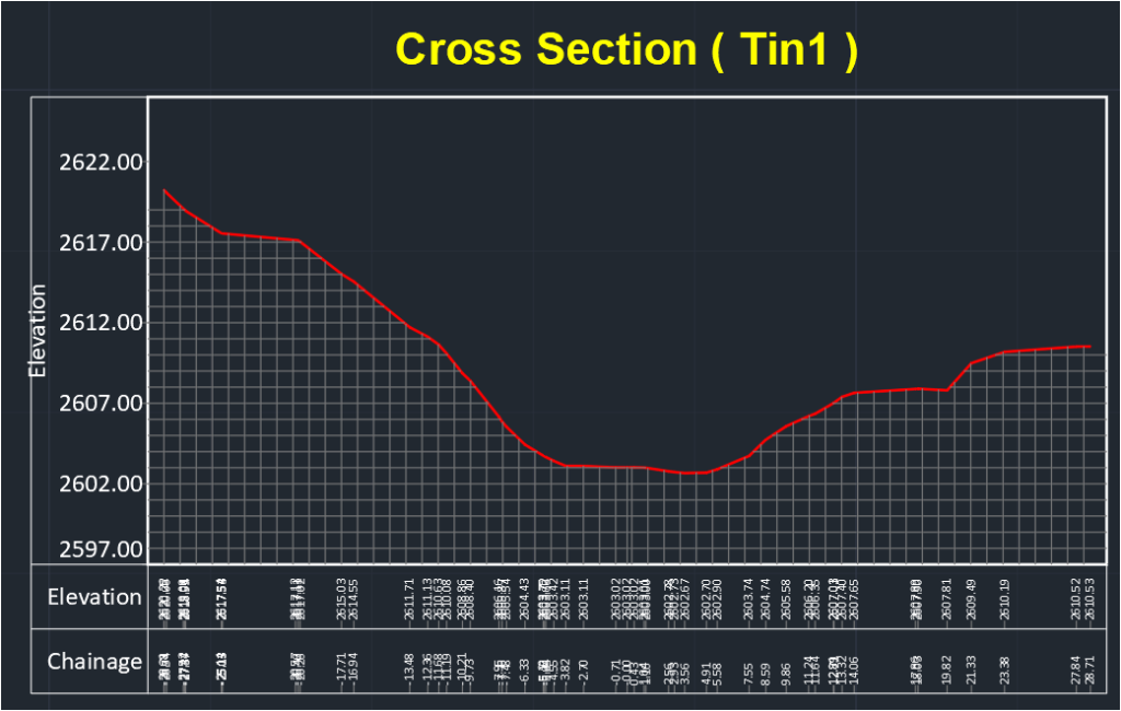 Generate TIN Cross Section | Plot Elevation vs. Chainage